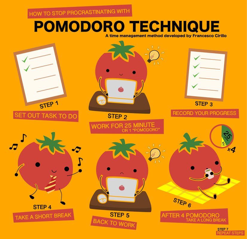 Pomodoro Technique For Tactile Learners! - Rakesh Babu